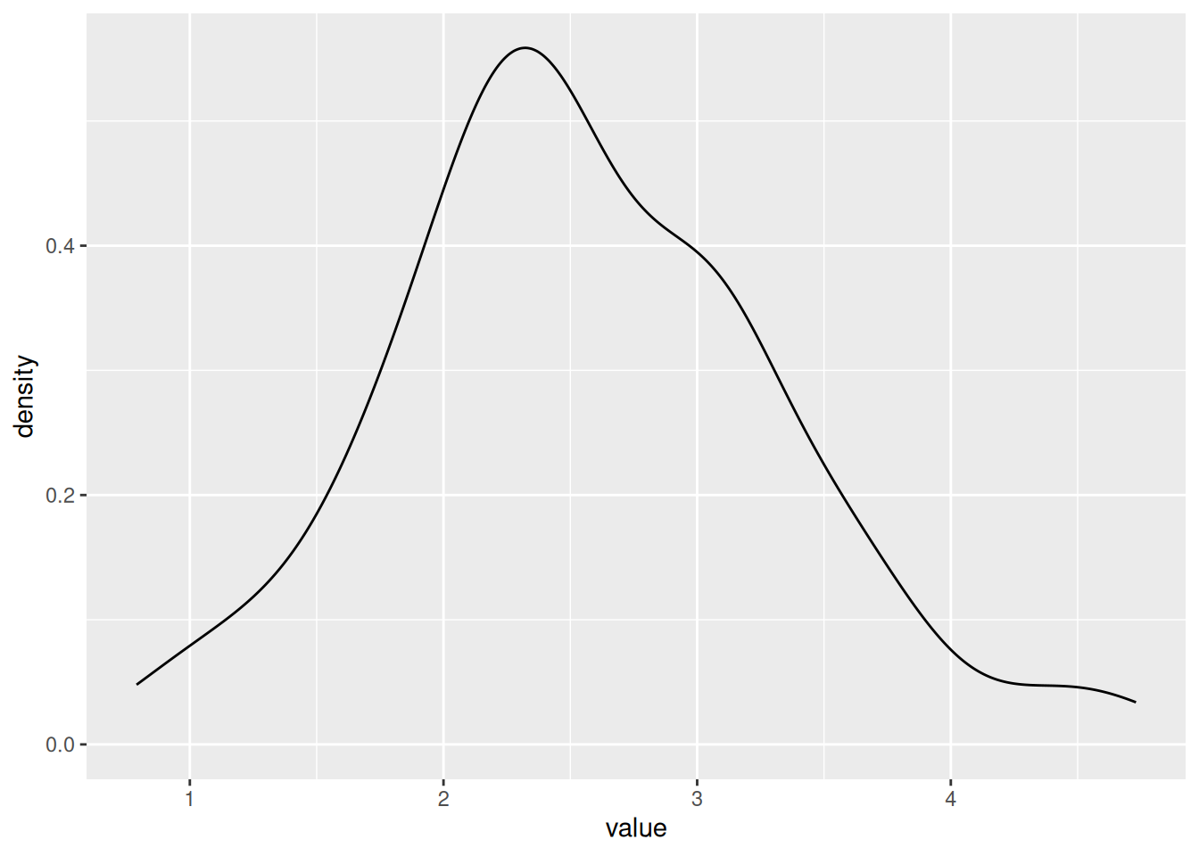 Chapter 6 Making predicitions using Linear Regression | Data Analysis Skills for Psychology in R